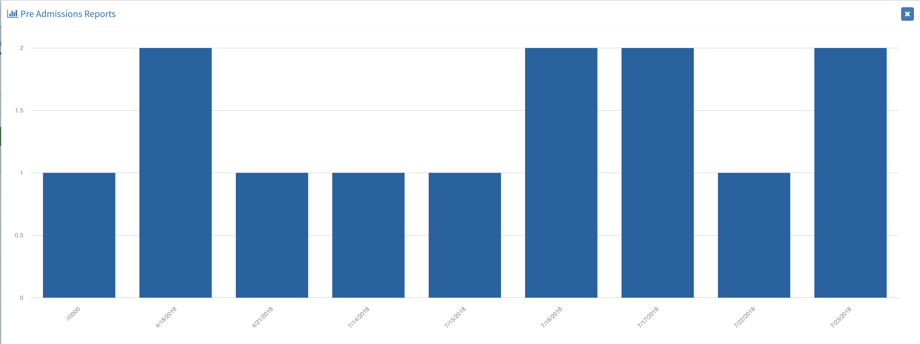SmartClass - Pre Admissions Reports